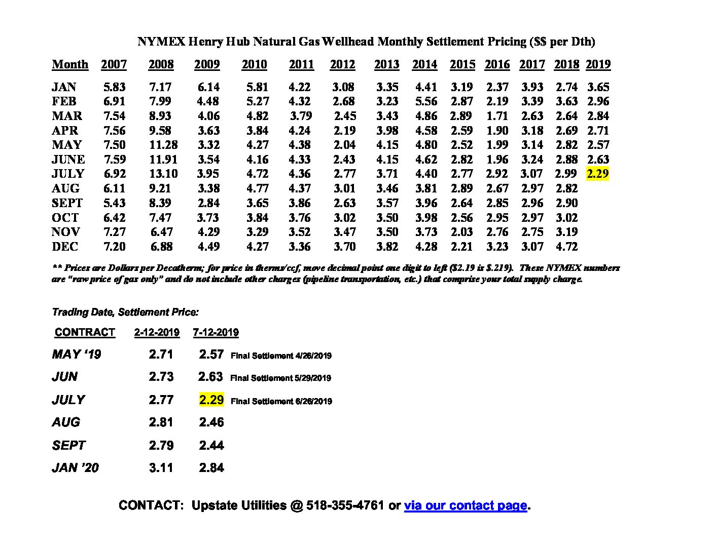 NYMEX-Settle-7-12-2019