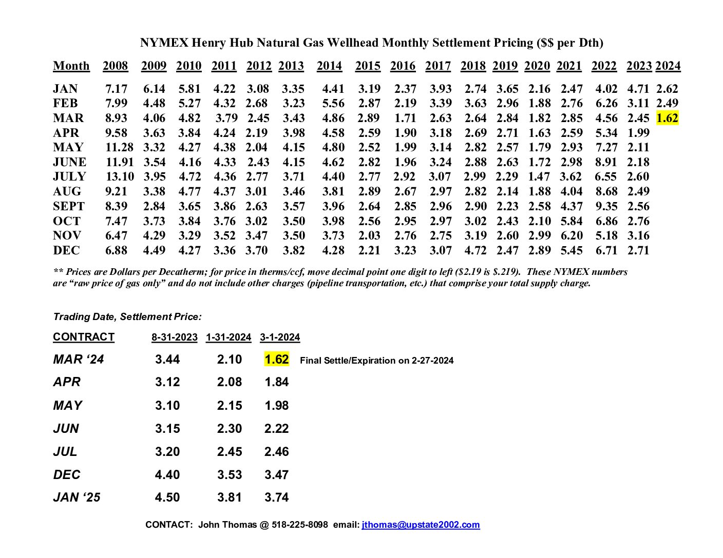 NYMEX-Futures-3-1-2024